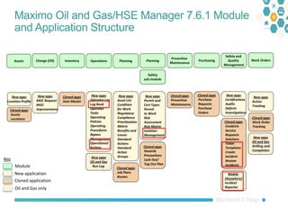 Maximo Oil and Gas and HSE 7.6.1 roadmap | PPTX