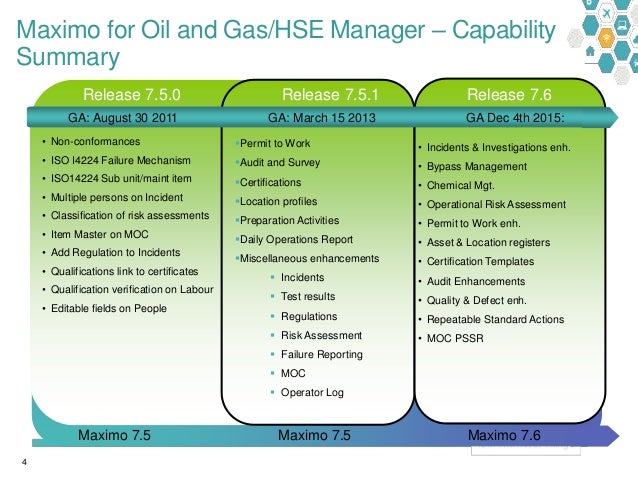 Maximo Oil and Gas and HSE 7.6.1 roadmap