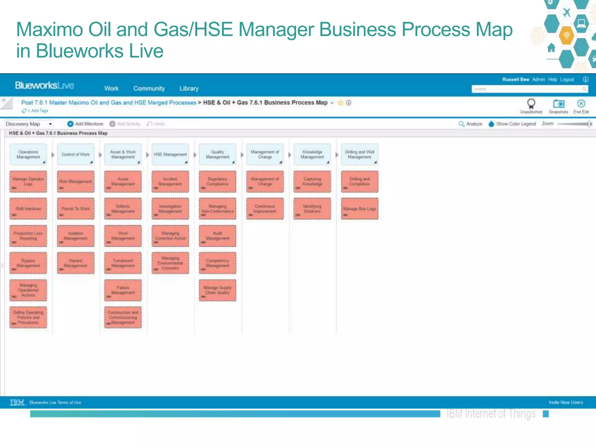 Maximo Oil and Gas 7.6.1 HSE: Overview | PPTX