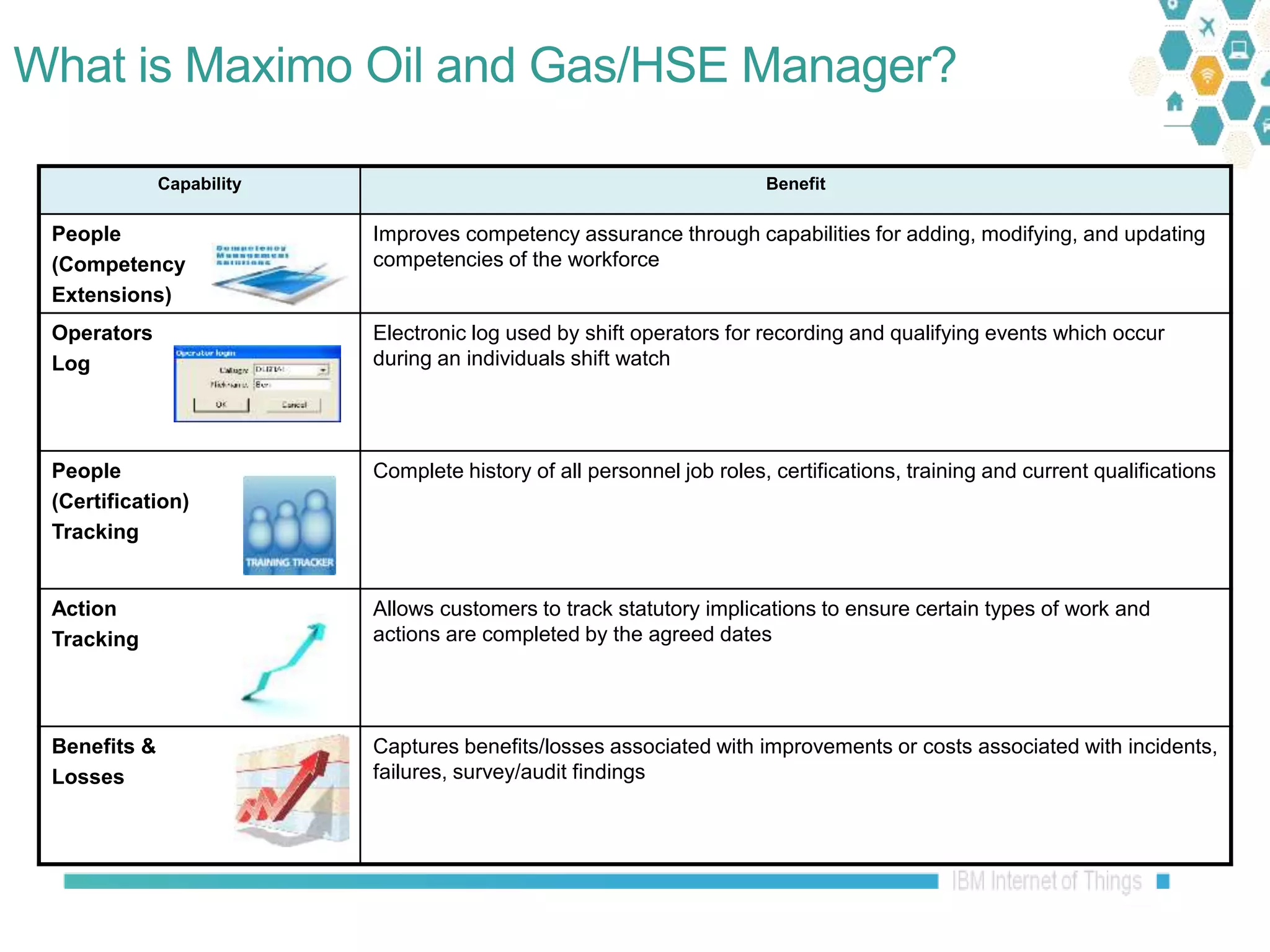 Maximo Oil and Gas 7.6.1 HSE: Overview | PPTX