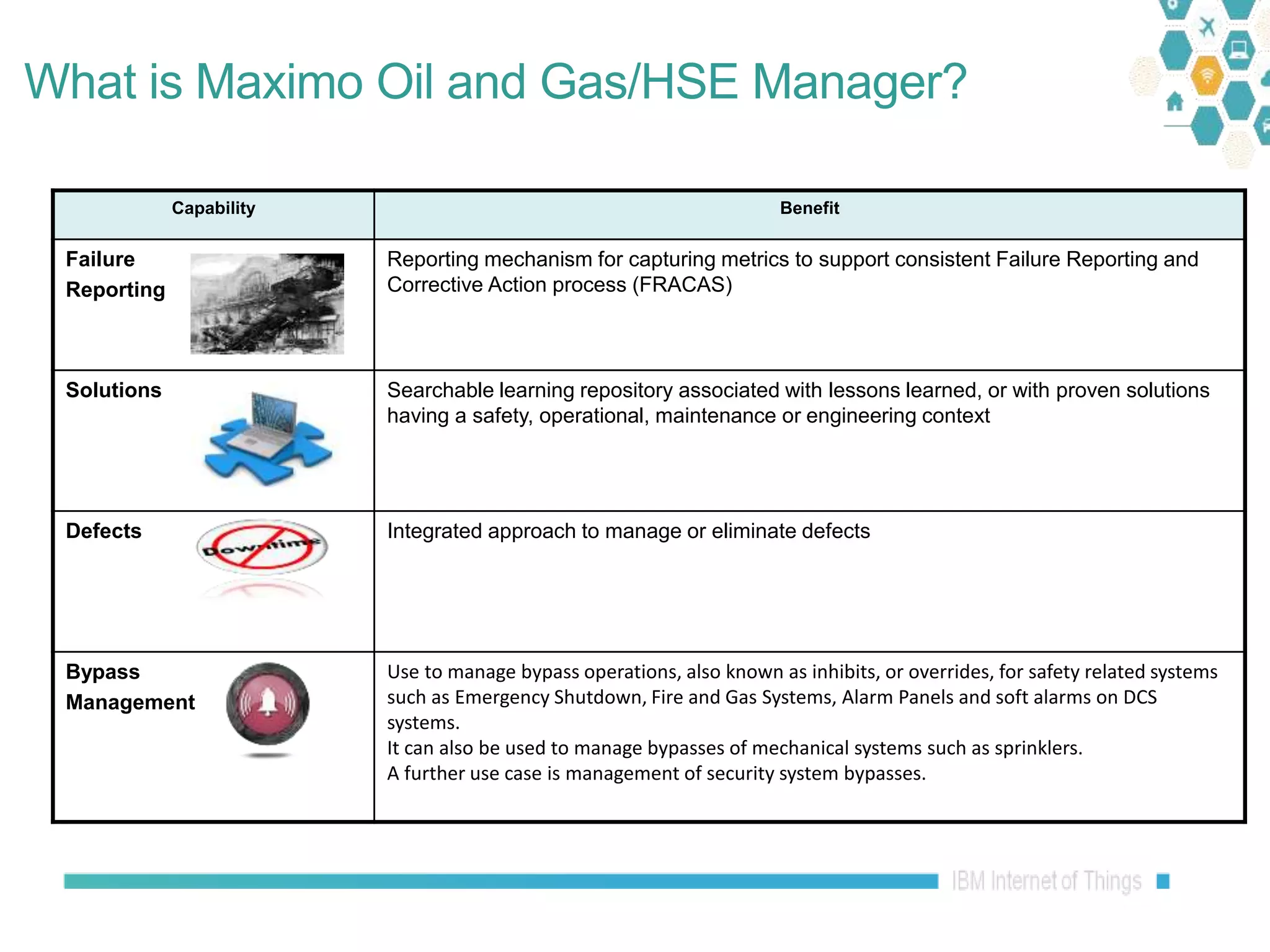 Maximo Oil and Gas 7.6.1 HSE: Overview | PPTX | Operating Systems ...