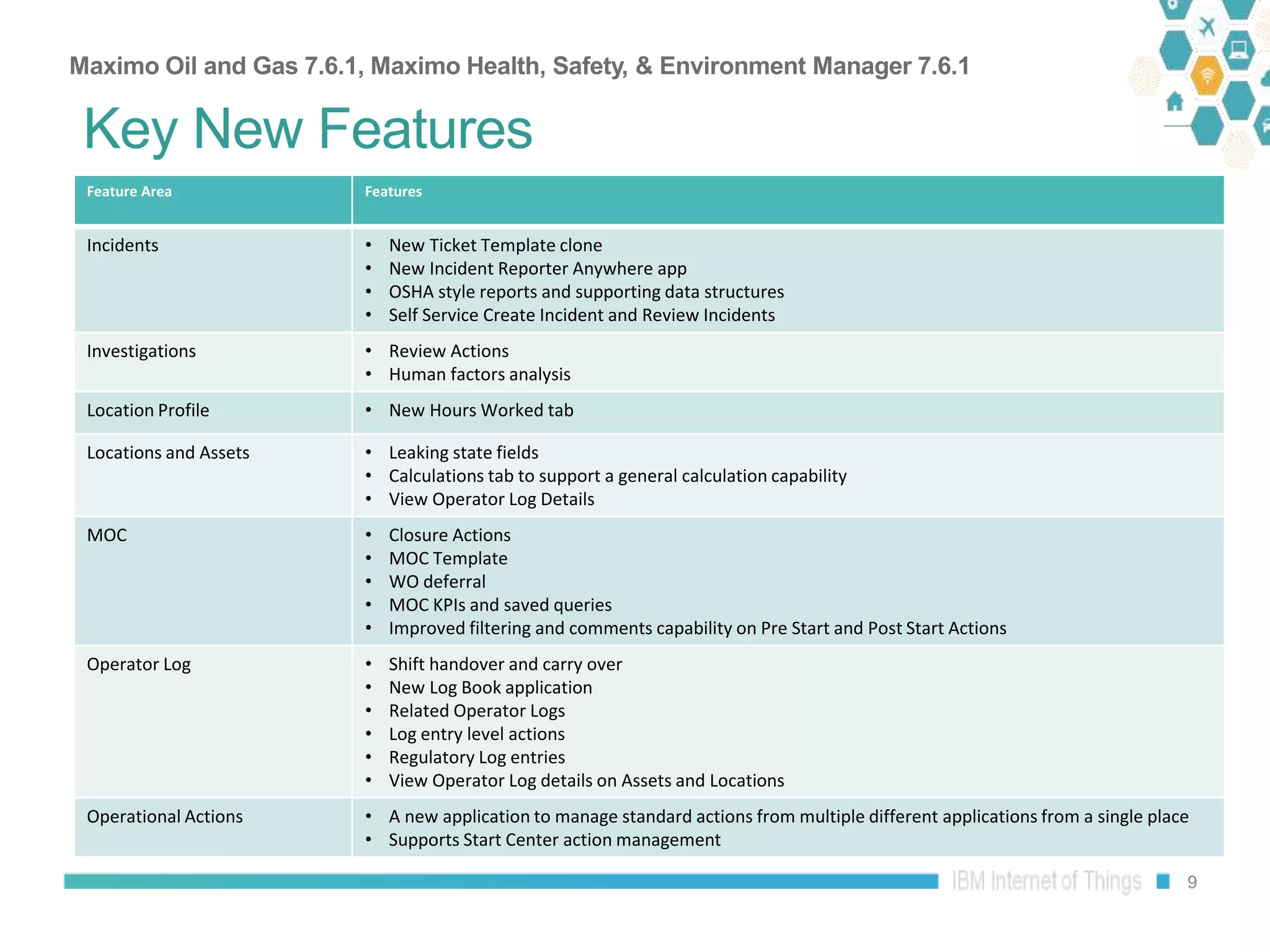 Maximo Oil and Gas 7.6.1 HSE: Overview | PPTX