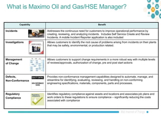 Maximo Oil and Gas 7.6.1 HSE: Overview | PPTX | Operating Systems ...