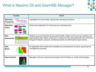 Maximo Oil and Gas 7.6.1 HSE: Overview | PPTX