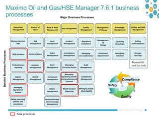 Maximo Oil and Gas 7.6.1 HSE: Overview | PPTX | Operating Systems ...