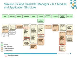 Maximo Oil and Gas 7.6.1 HSE: Overview | PPTX