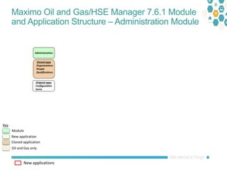 Maximo Oil and Gas 7.6.1 HSE: Overview | PPTX | Operating Systems ...