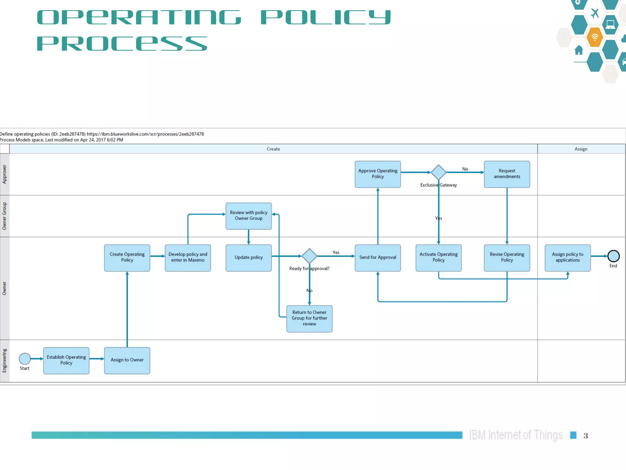 Maximo Oil and Gas 7.6.1 HSE: Operating Policies | PPT