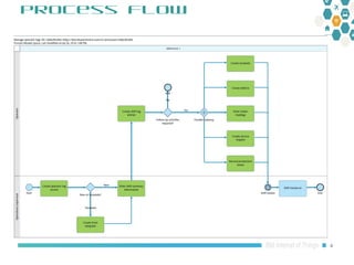 Maximo Oil and Gas 7.6.1 HSE: Operator Log overview | PPT