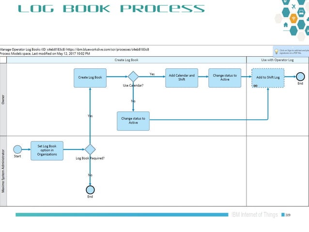 Maximo Oil and Gas 7.6.1 HSE: Operator Log overview | PPT | Technology ...