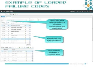Maximo Oil and Gas 7.6.1 HSE: Organizations & Products overview | PPT