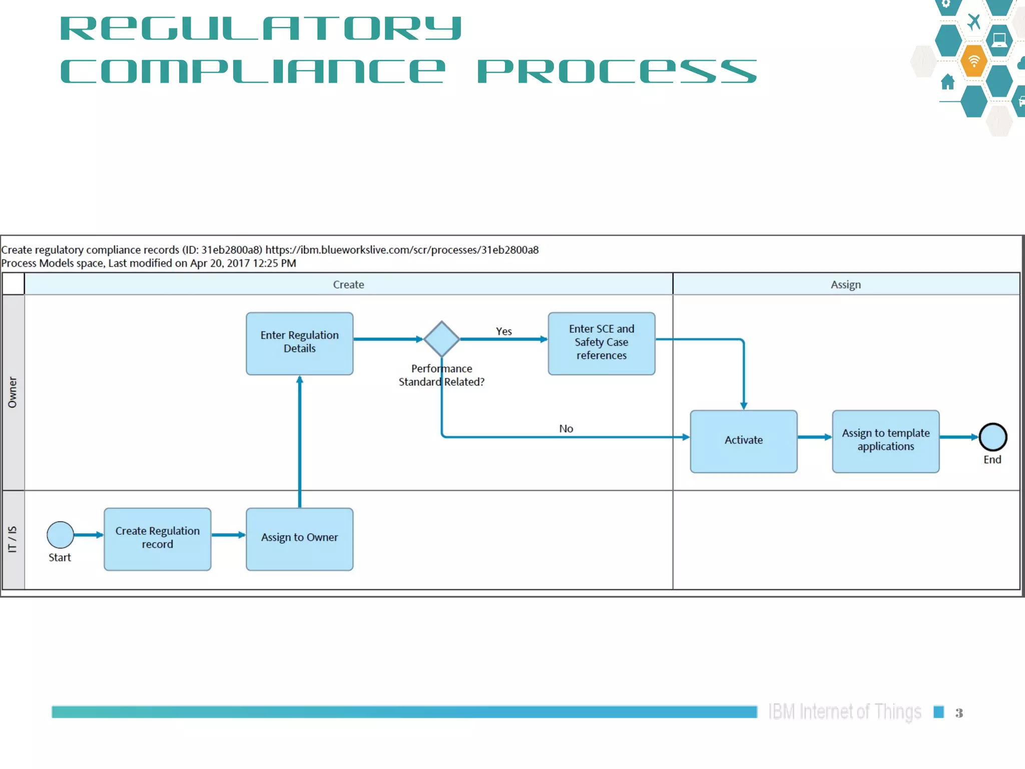 Maximo Oil and Gas 7.6.1 HSE: Regulatory Compliance overview | PPT