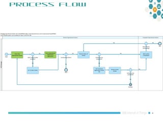 Maximo Oil and Gas 7.6.1 HSE: Action Tracking & Operational Actions ...