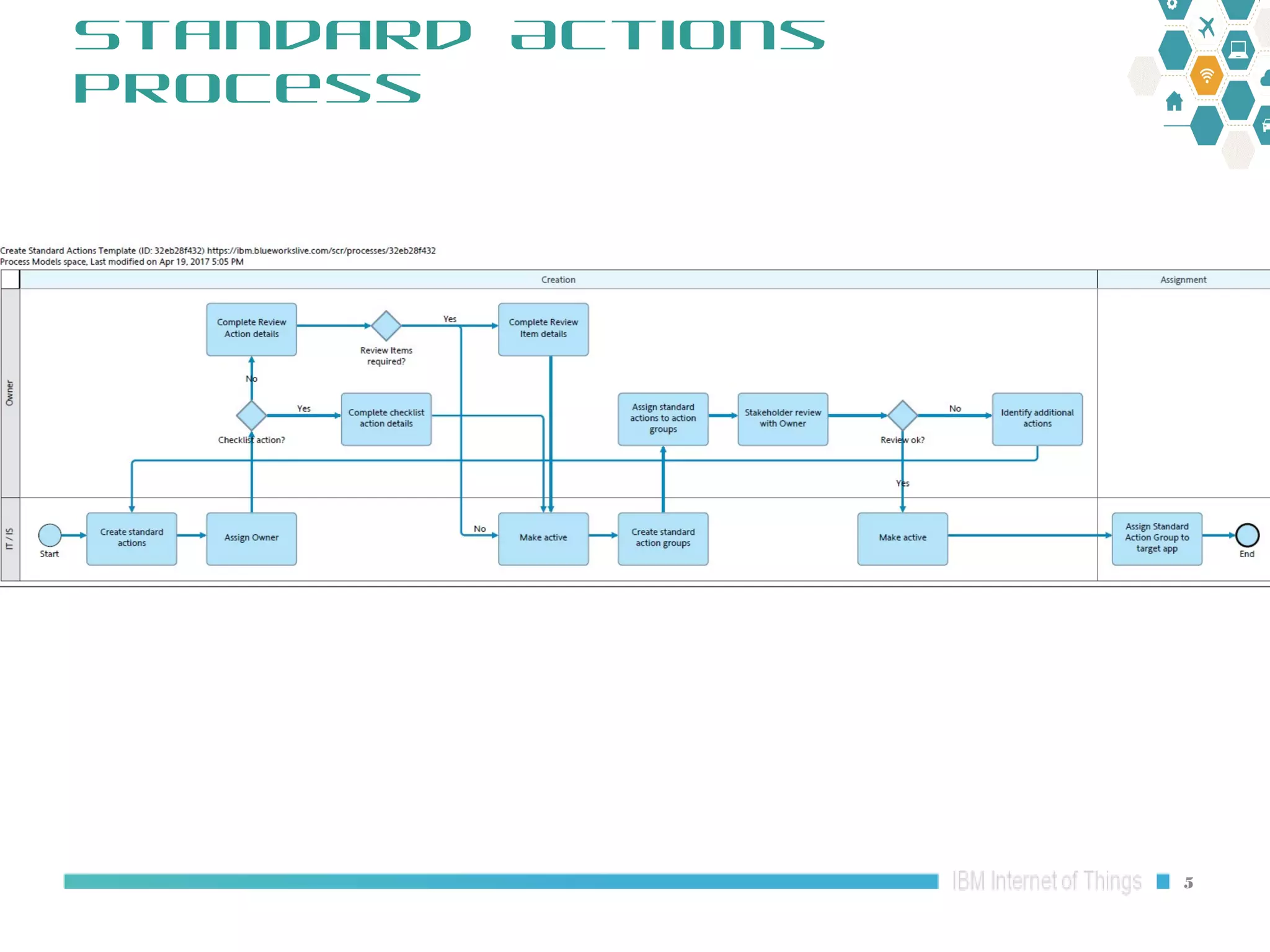 Maximo Oil and Gas 7.6.1 HSE: Standard Actions & Standard Action Groups ...