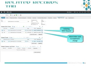 Maximo Oil and Gas 7.6.1 HSE: Change Module Overview | PPT