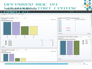 Maximo Oil and Gas 7.6.1 HSE: Change Module Overview | PPT