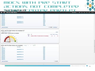 Maximo Oil and Gas 7.6.1 HSE: Change Module Overview | PPT