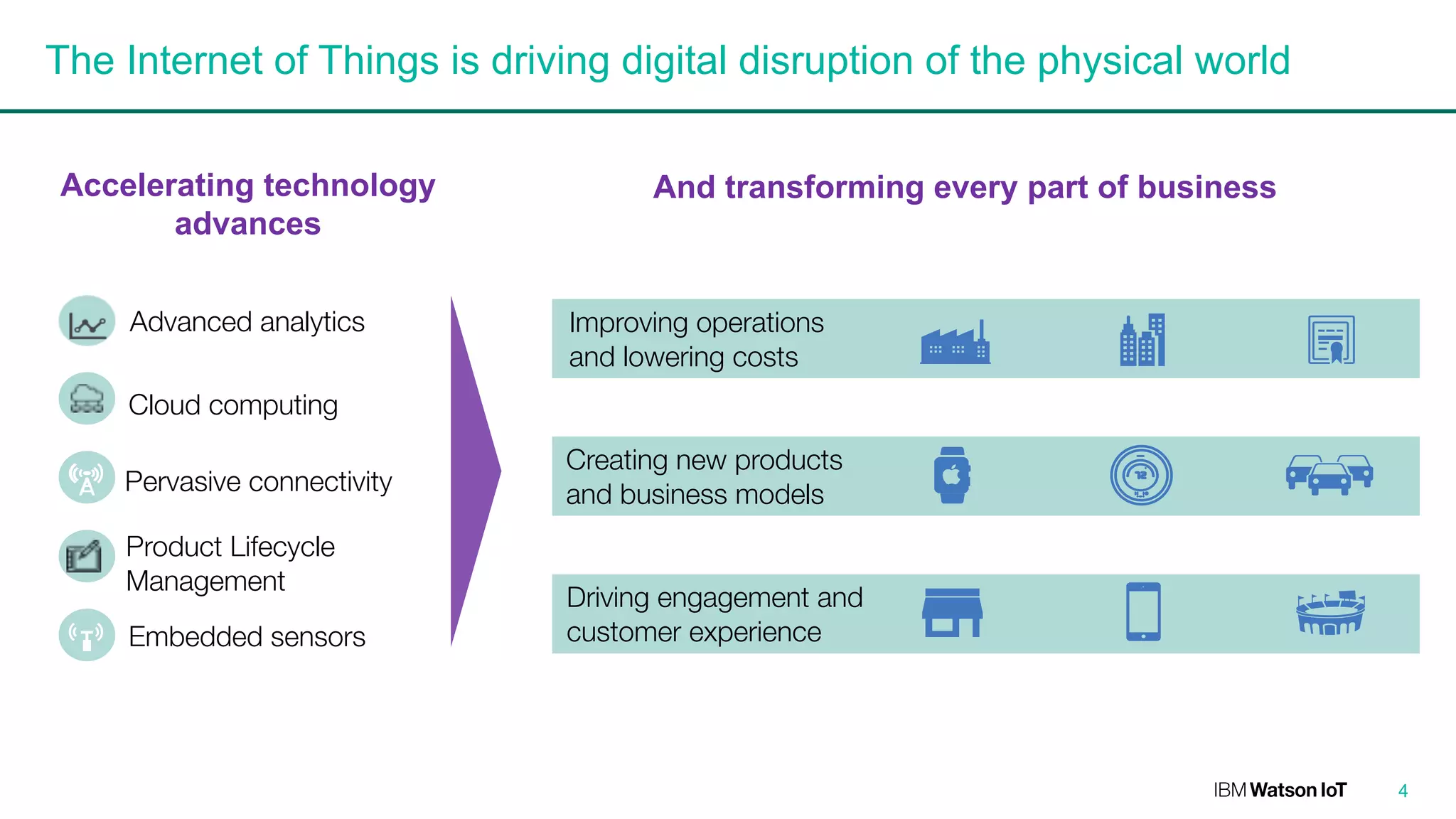 IBM Maximo Product Roadmap 2016 | PDF