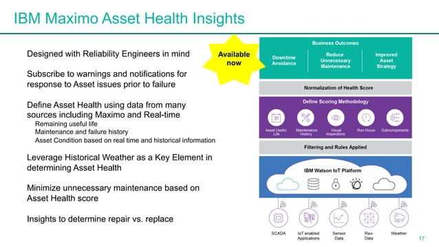 IBM Maximo Product Roadmap 2016 | PDF