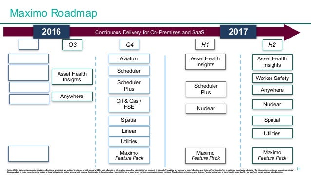 IBM Maximo Product Roadmap 2016