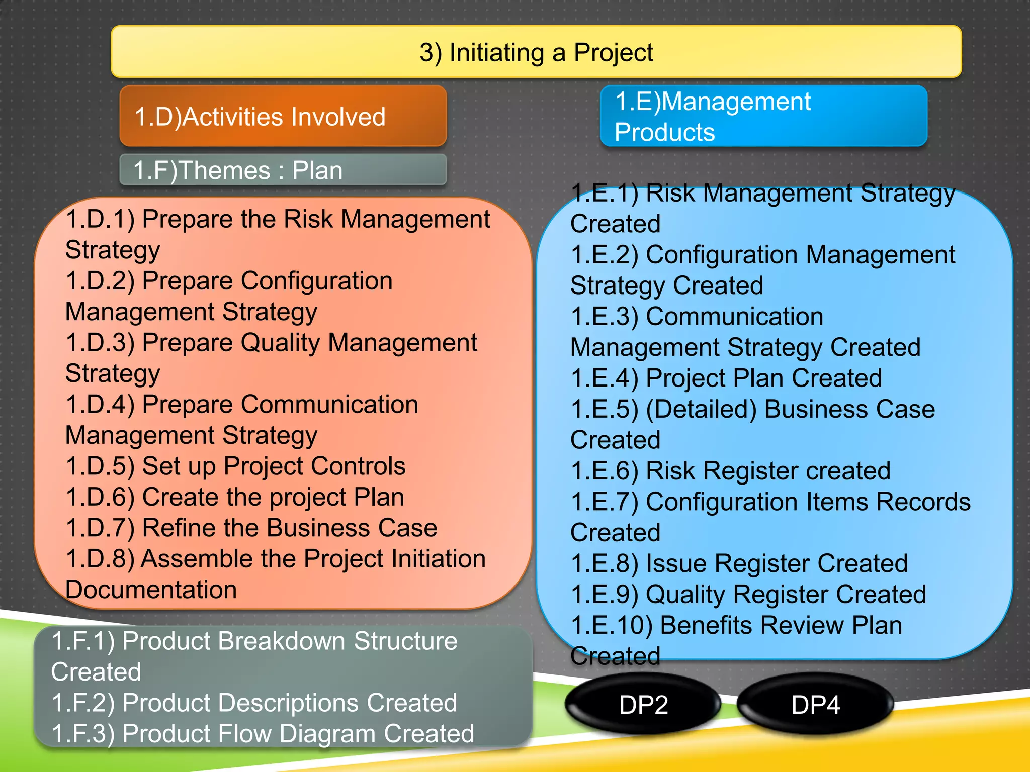 Maximo project approach using prince2 | PPTX