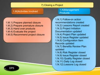 Maximo project approach using prince2 | PPTX