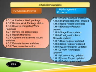 Maximo project approach using prince2 | PPTX