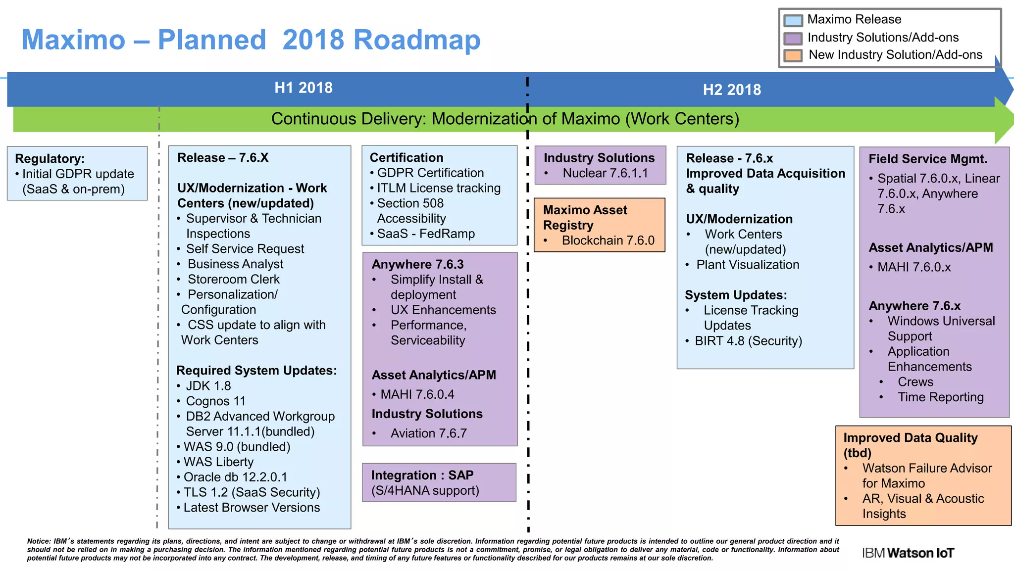 IBM Roadmap Maximo 2018 | PPTX