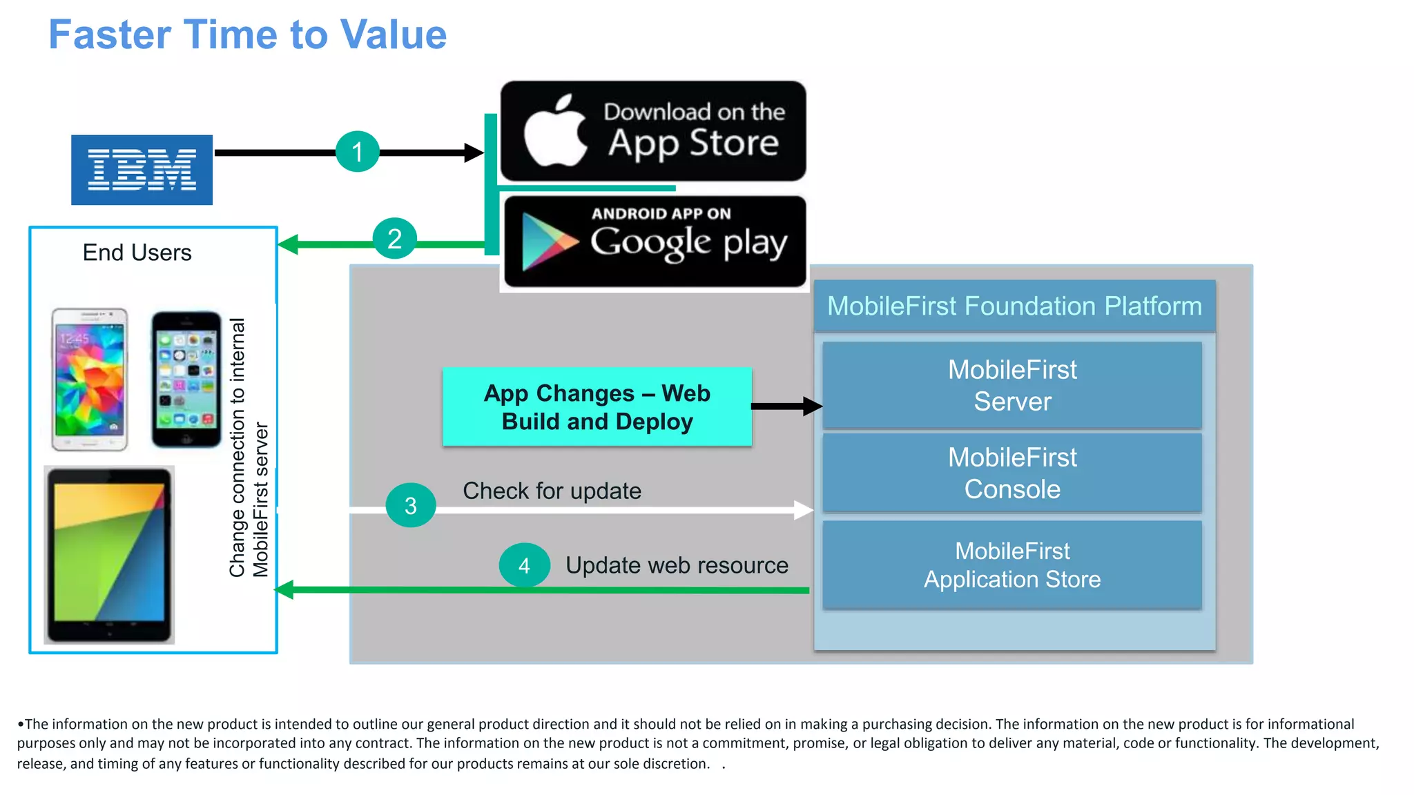 IBM Roadmap Maximo 2018 | PPTX