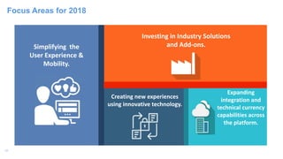 IBM Roadmap Maximo 2018 | PPTX