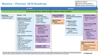 IBM Roadmap Maximo 2018 | PPTX