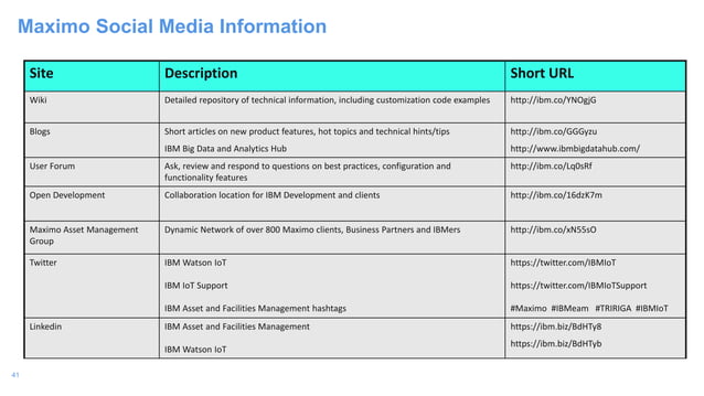 IBM Roadmap Maximo 2018 | PPTX | Cloud Computing | Internet