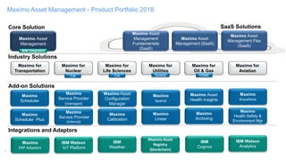 IBM Roadmap Maximo 2018 | PPTX