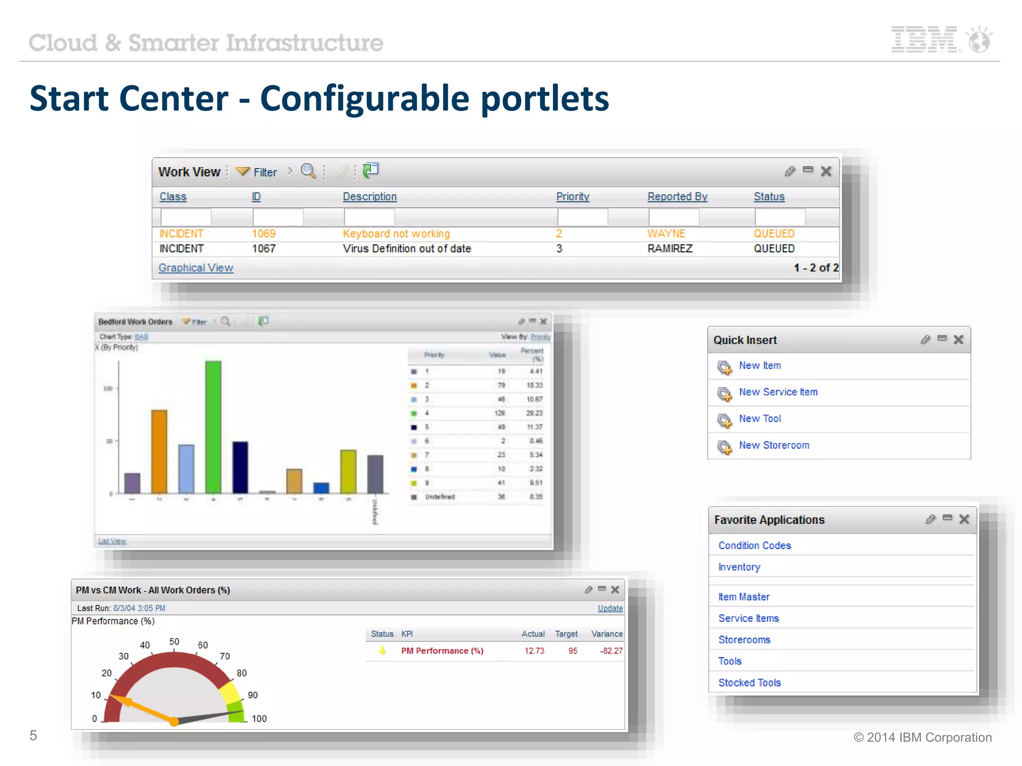 Maximo training - Getting Started | PPTX