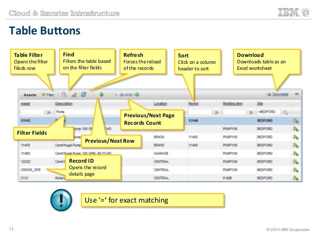 Maximo training - Getting Started