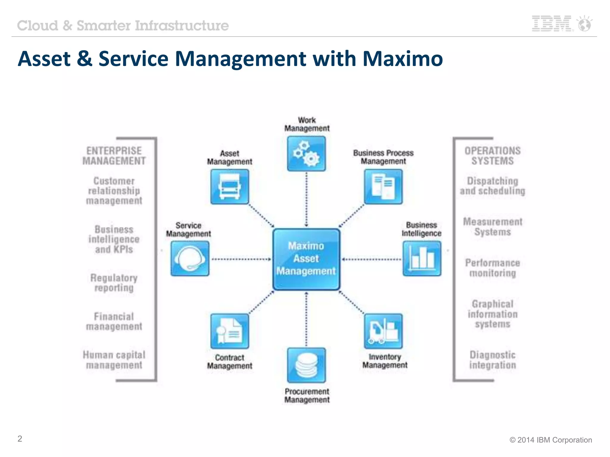 Maximo Training - Introduction | PPTX
