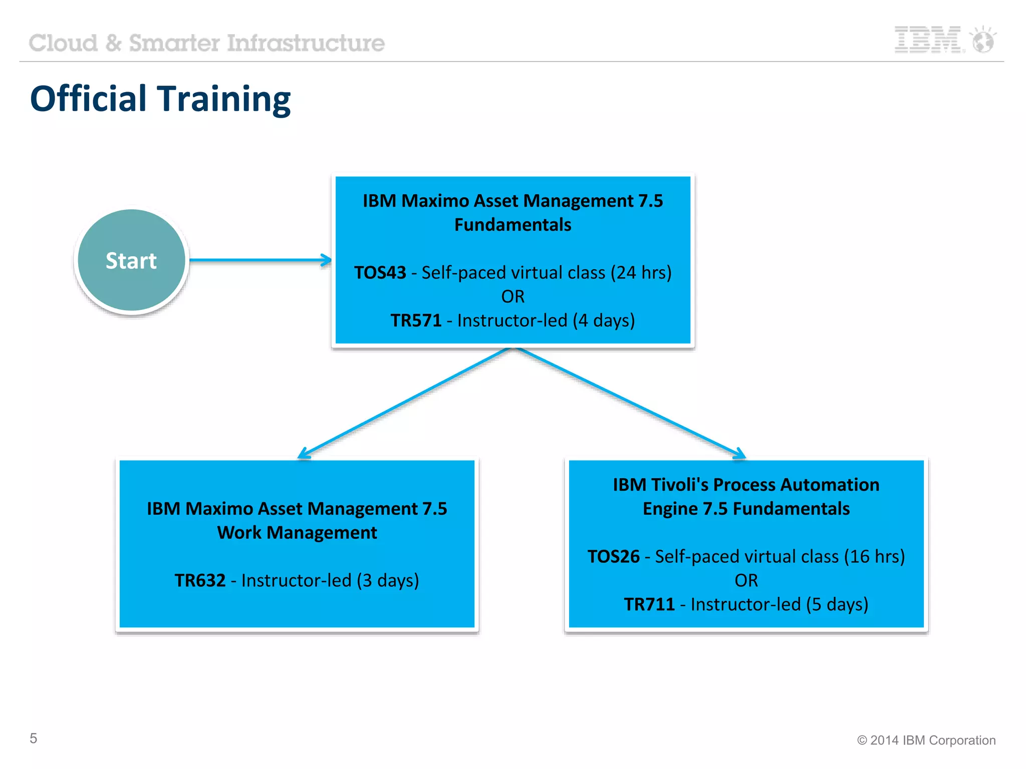 Maximo Training - Introduction | PPTX