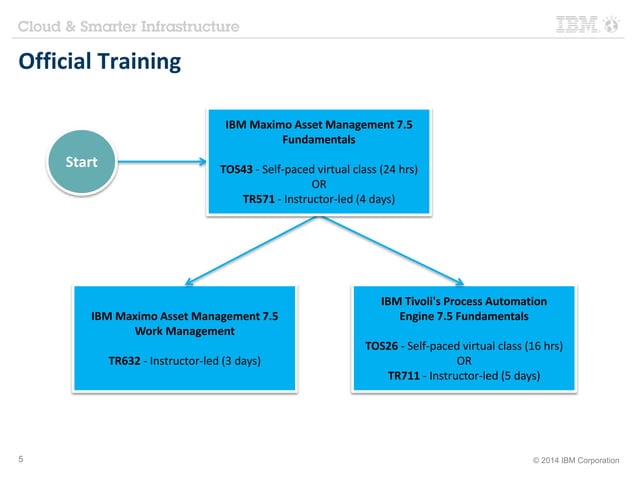 Maximo Training - Introduction | PPTX | Technology & Computing
