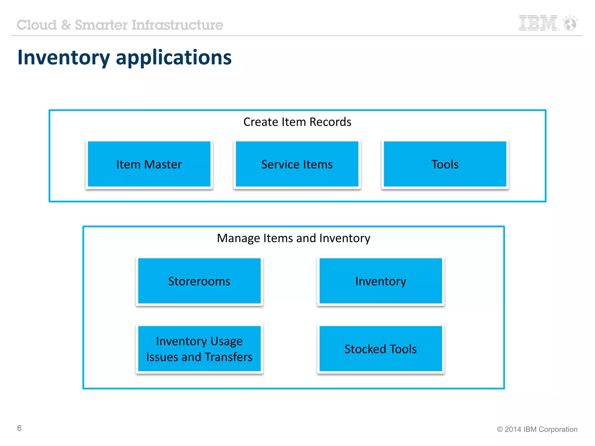 Maximo Training - Inventory Management | PPTX