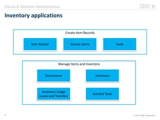 Maximo Training - Inventory Management | PPTX
