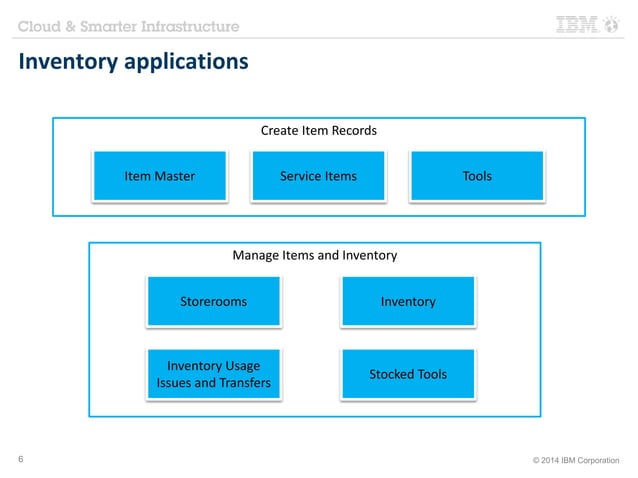 Maximo Training - Inventory Management | PPTX