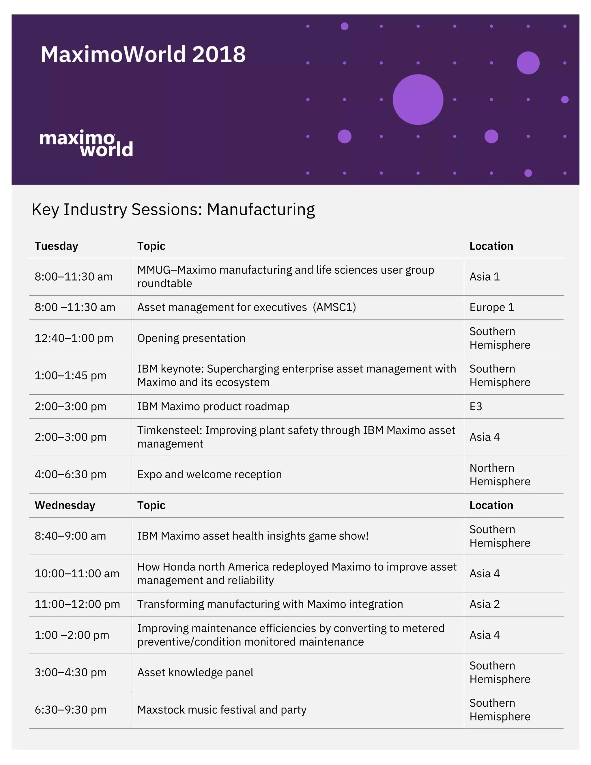 IBM at MaximoWorld 2018: Journey Map | PDF