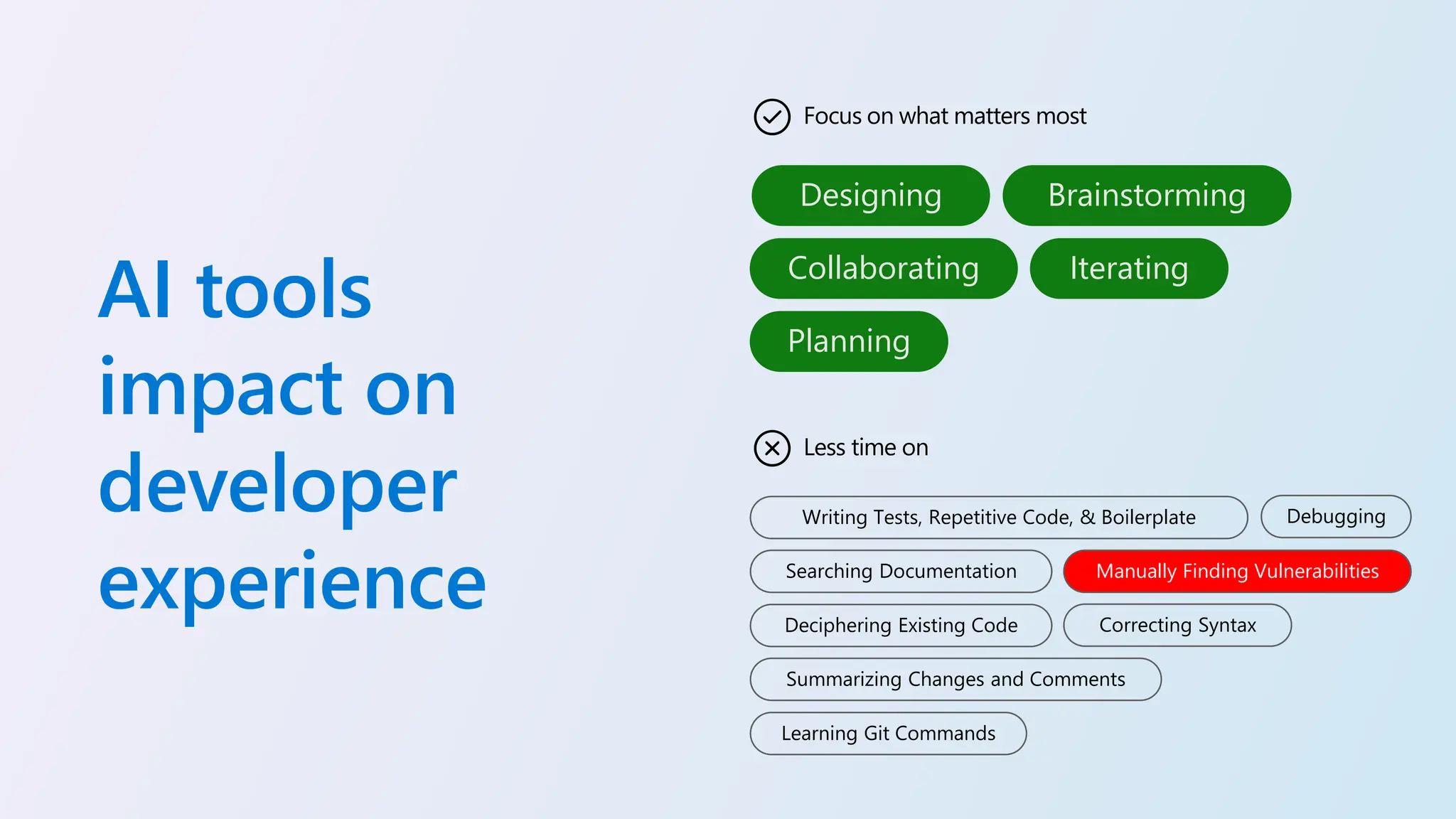 AI-assisted development: how to build and ship with confidence | PDF ...