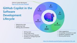 AI-assisted development: how to build and ship with confidence | PDF