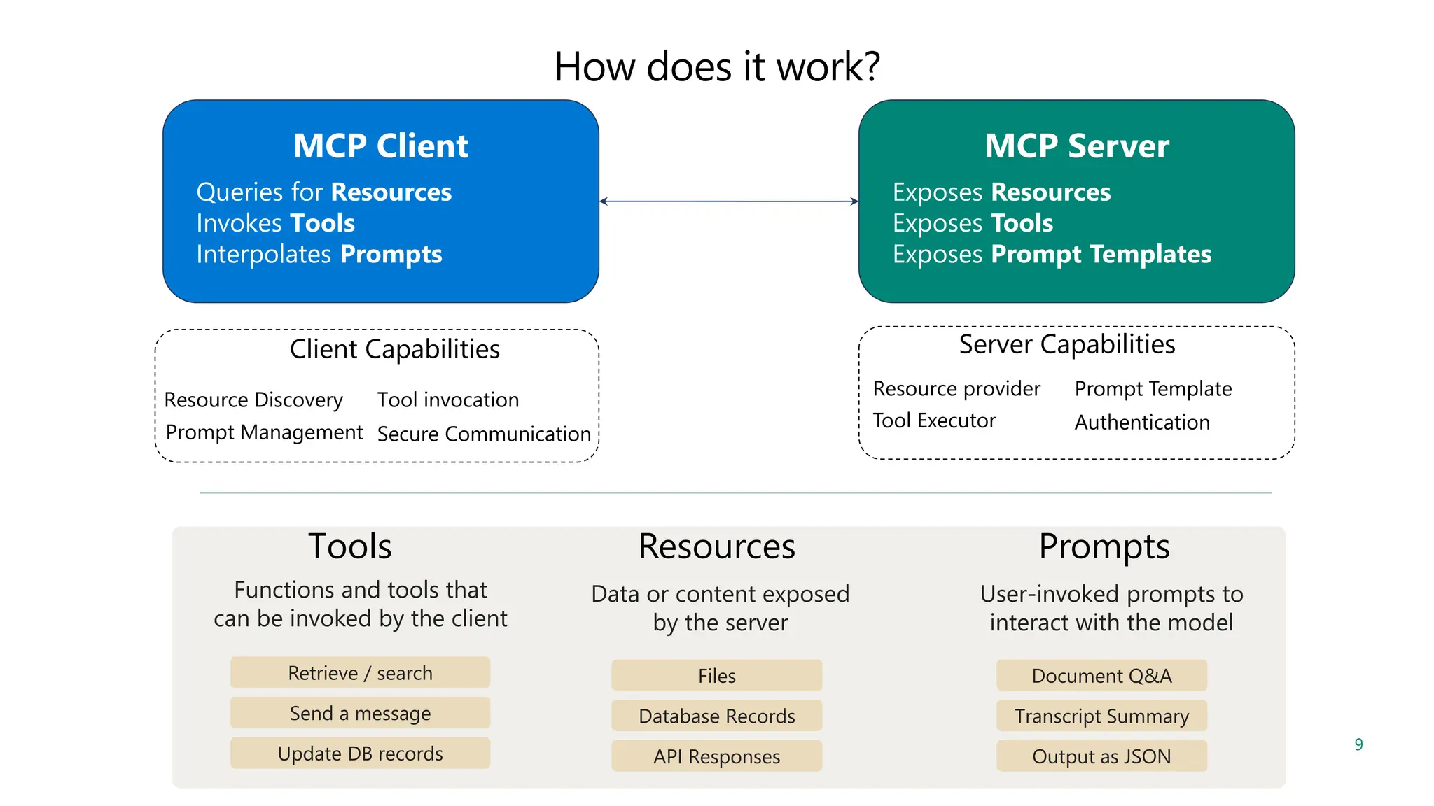 Introduction to MCP and A2A Protocols: Enabling Agent Communication | PDF