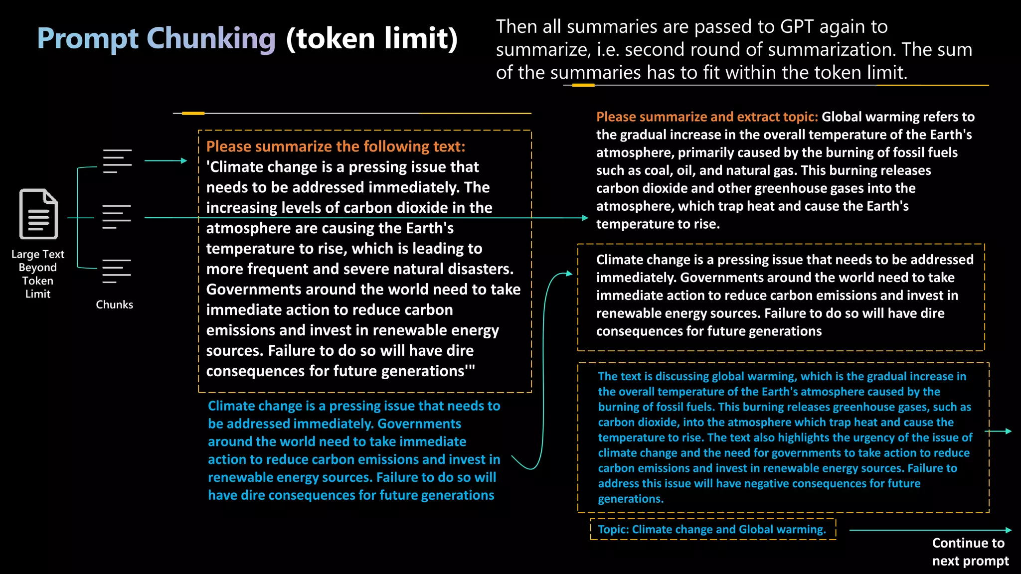 Prompt Engineering - an Art, a Science, or your next Job Title? | PDF