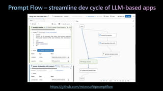 Prompt Engineering - an Art, a Science, or your next Job Title? | PDF