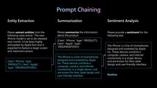 Prompt Engineering - an Art, a Science, or your next Job Title? | PDF