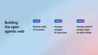 Reimagining Software Development and DevOps with Agentic AI | PDF