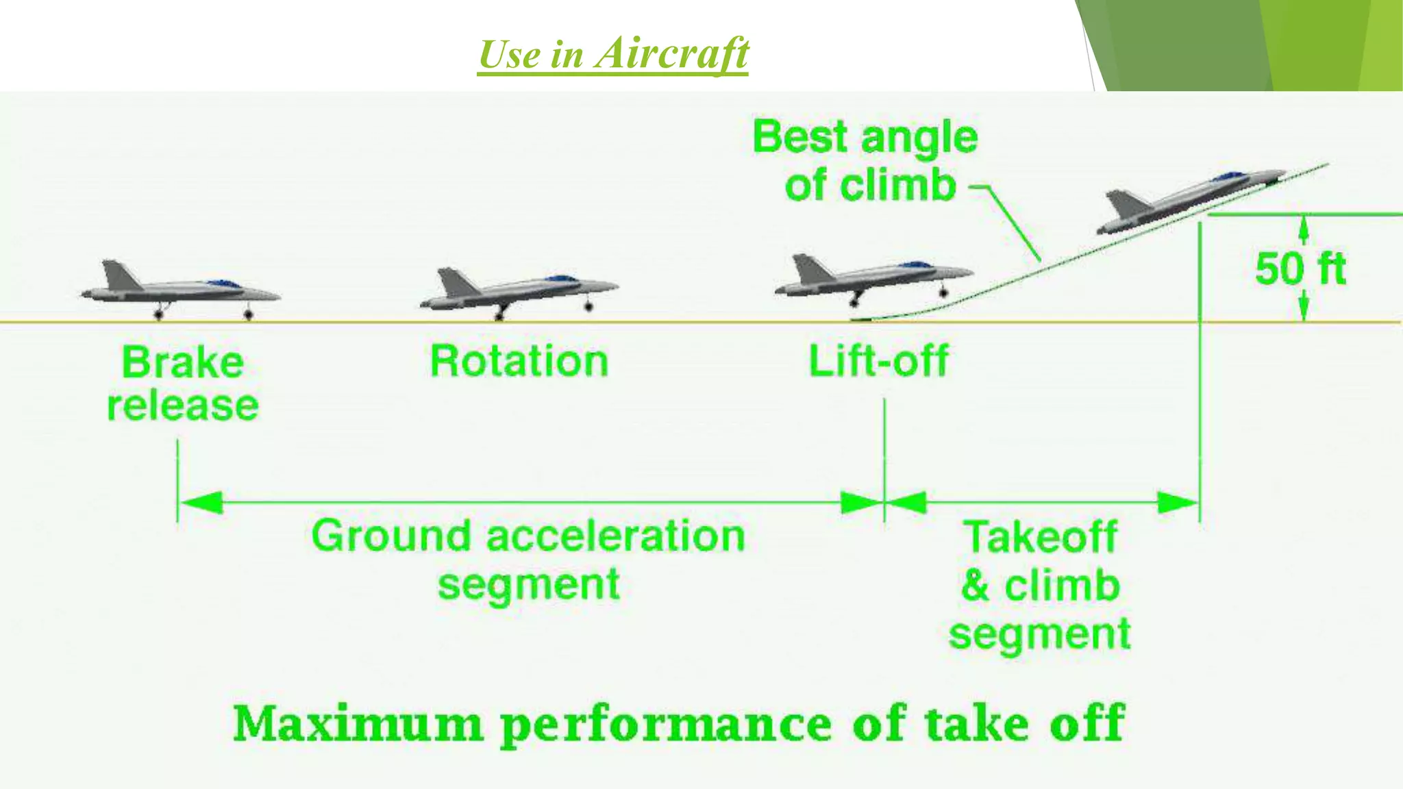 Real life Application of maximum and minimum | PPTX